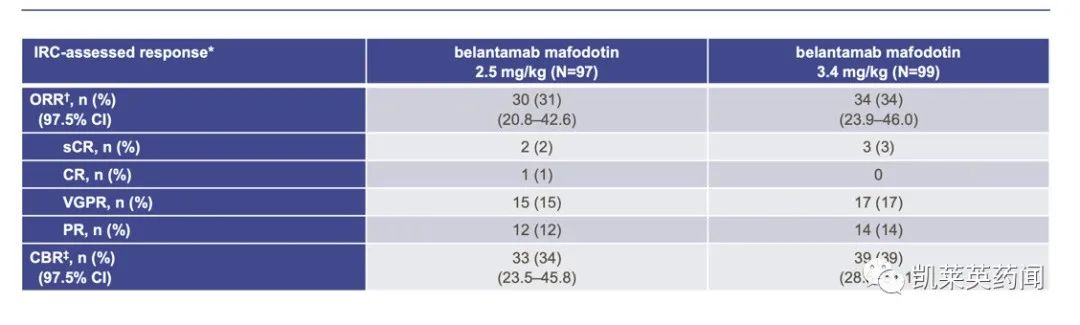 PFS达主要终点，GSK BCMA ADC能否通过联合疗法绝处逢生？_新浪财经_新浪网