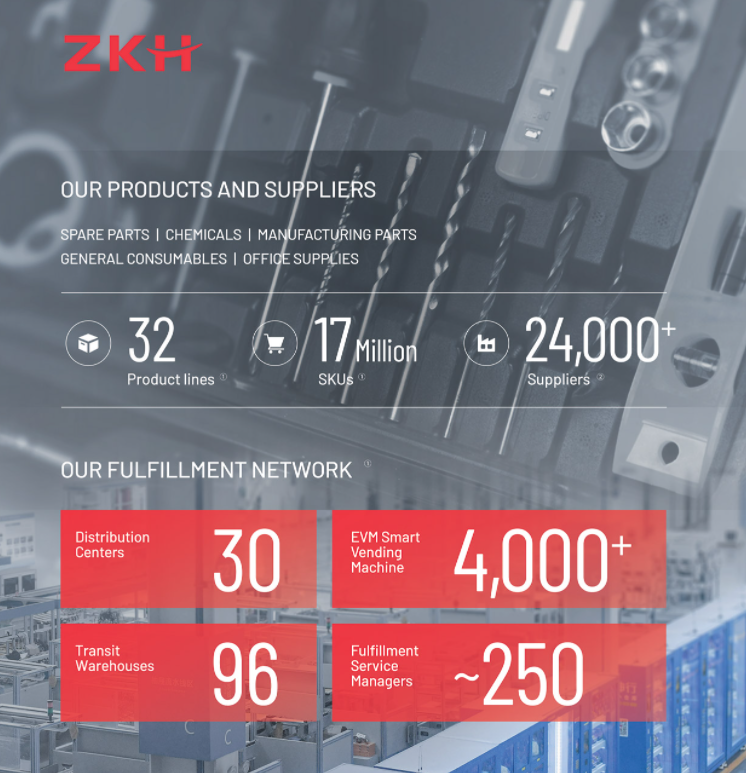 震坤行 ZKH，在美国SEC更新招股书，拟纽交所IPO上市，加拿大养老基金和腾讯意向认购|Chen_新浪财经_新浪网