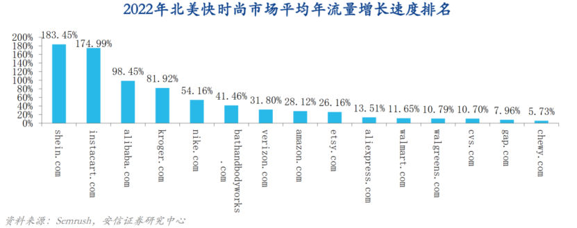 Temu VS Shein——跨境电商王者之争 Temu vs. Shein - The Battle Between the Kings of Cross-border E-commerce ...