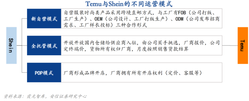 Temu VS Shein——跨境电商王者之争 Temu vs. Shein - The Battle Between the Kings of Cross-border E-commerce ...
