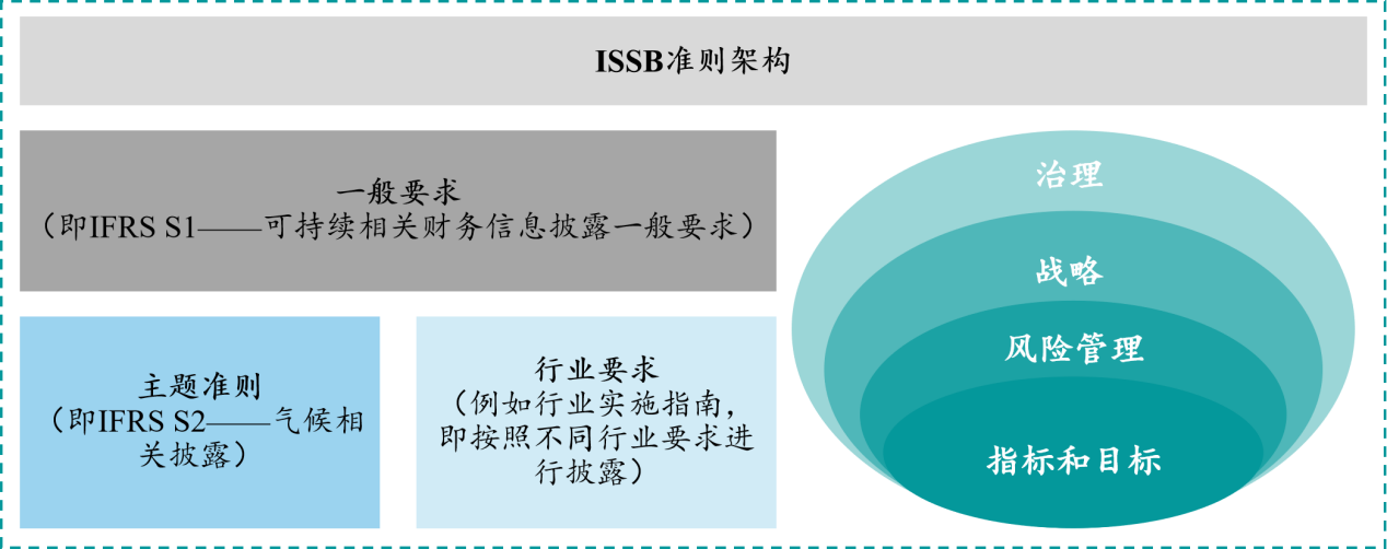 IIGF观点|解读ISSB准则：《气候相关披露》（IFRS S2）主要内容及其挑战_新浪新闻