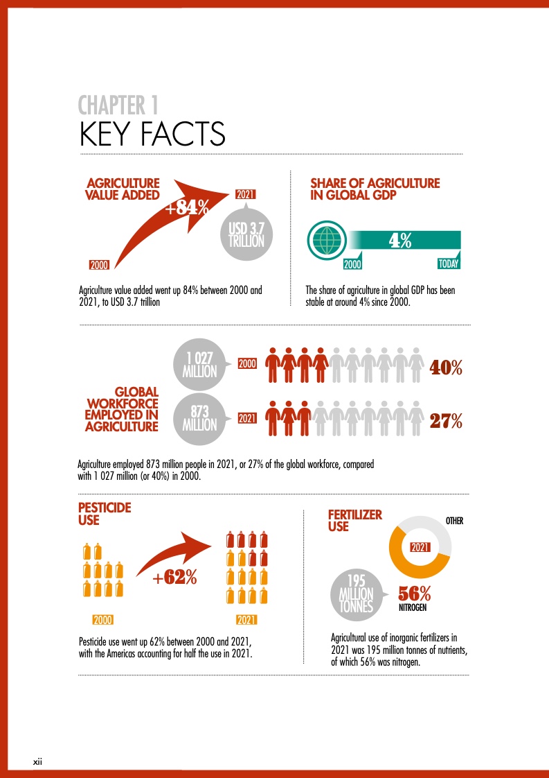 FAO：2023年全球粮食和农业统计年鉴|统计年鉴|亚洲|美洲_新浪科技_新浪网