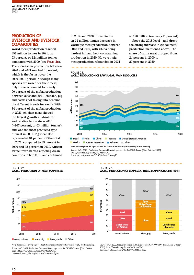 FAO：2023年全球粮食和农业统计年鉴|统计年鉴|亚洲|美洲_新浪科技_新浪网
