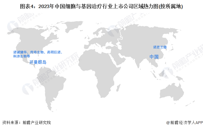 【最全】2023年中国细胞与基因治疗(CGT)行业上市公司全方位对比(附业务布局汇总、业绩对比、业务规划等)|基因_新浪财经_新浪网