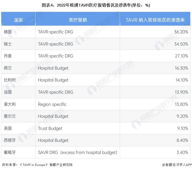 2023年全球心脏瓣膜行业发展现状分析 TAVR市场规模将达159亿美元【组图】|手术_新浪财经_新浪网