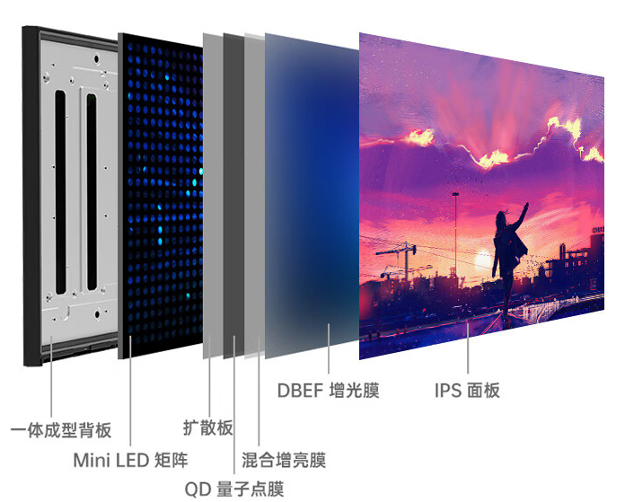 4K@150Hz + 96W Type-C：优派 27 寸 MiniLED 显示器 2999 元探底大促|优派|Type-C_新浪科技_新浪网