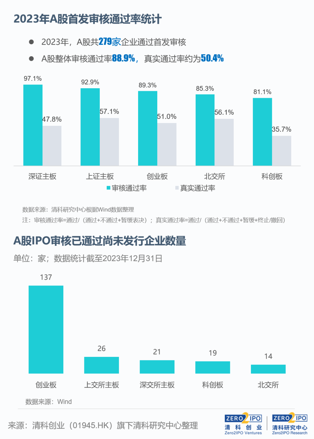 年度盘点丨399家上市企业，总结2023年IPO|IPO_新浪财经_新浪网