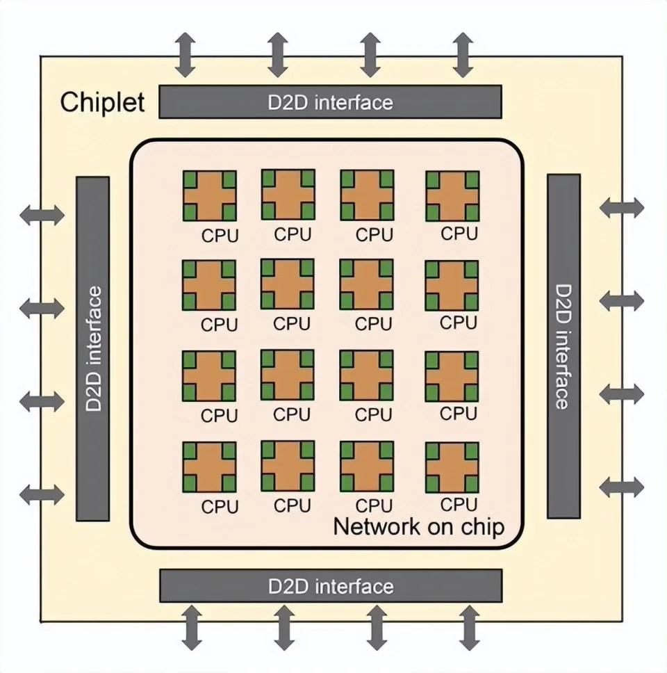 中科院推出256核国产“大芯片”：22nm工艺，采用Chiplet芯粒+RISC-V架构|芯片|中科院_新浪科技_新浪网