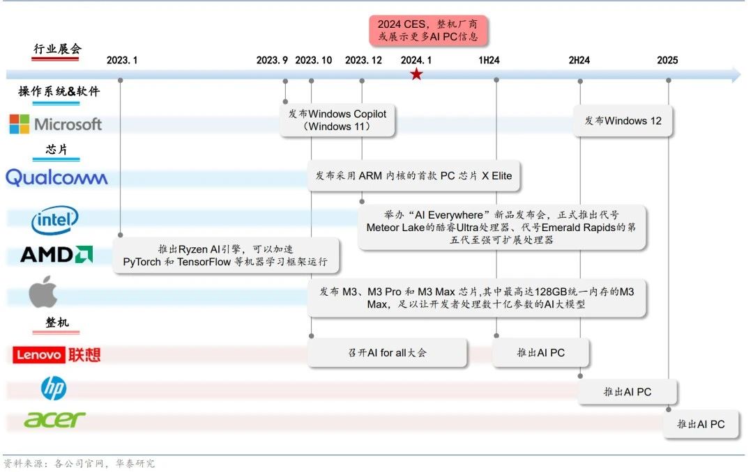 PC植入AI大模型就是AI PC？“打工人”联想准备打一场翻身仗|联想|AI|ces_新浪科技_新浪网