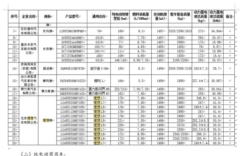 2024 款理想 L7 / L8 / L9 亮相工信部，部分车型纯电续航提升-新浪汽车