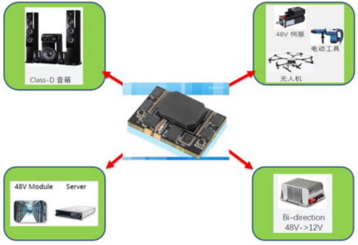 大联大诠鼎集团推出基于Innoscience产品的1KW DC/DC电源模块方案_新浪科技_新浪网