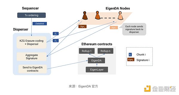 EigenLayer与Celestia 以太坊 Layer2 的共享安全之争|以太坊_新浪财经_新浪网