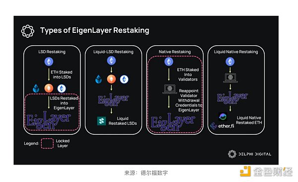 EigenLayer与Celestia 以太坊 Layer2 的共享安全之争|以太坊_新浪财经_新浪网