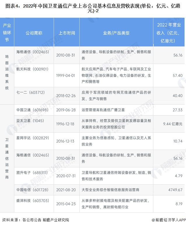 【全网最全】2024年卫星通信产业上市公司全方位对比（附业务布局汇总、业绩对比、业务规划等）|卫星通信_新浪财经_新浪网
