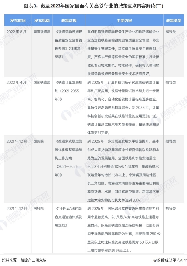 Heavy! 2024 China and 31 provinces and cities high-speed rail industry ...