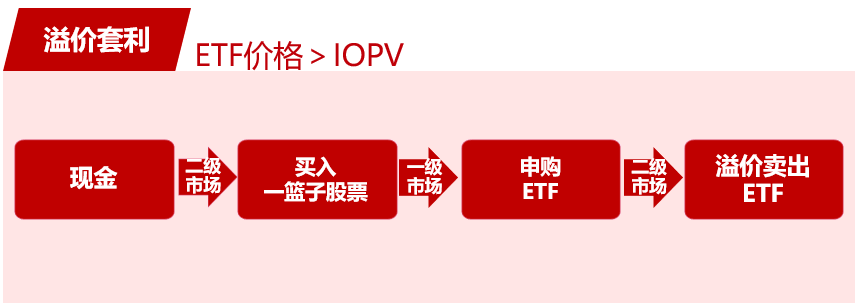 跨境ETF受热捧，不玩也要懂的关键词——溢折率！_新浪财经_新浪网