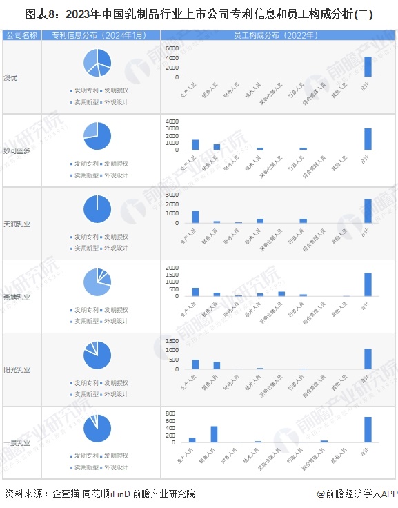 【最全】2024年乳制品产业上市公司全方位对比(附业务布局汇总、业绩对比、业务规划等)|蒙牛乳业_新浪财经_新浪网