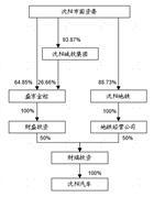 证券代码：600609 证券简称：金杯汽车 公告编号：临2024-004|汽车_新浪财经_新浪网