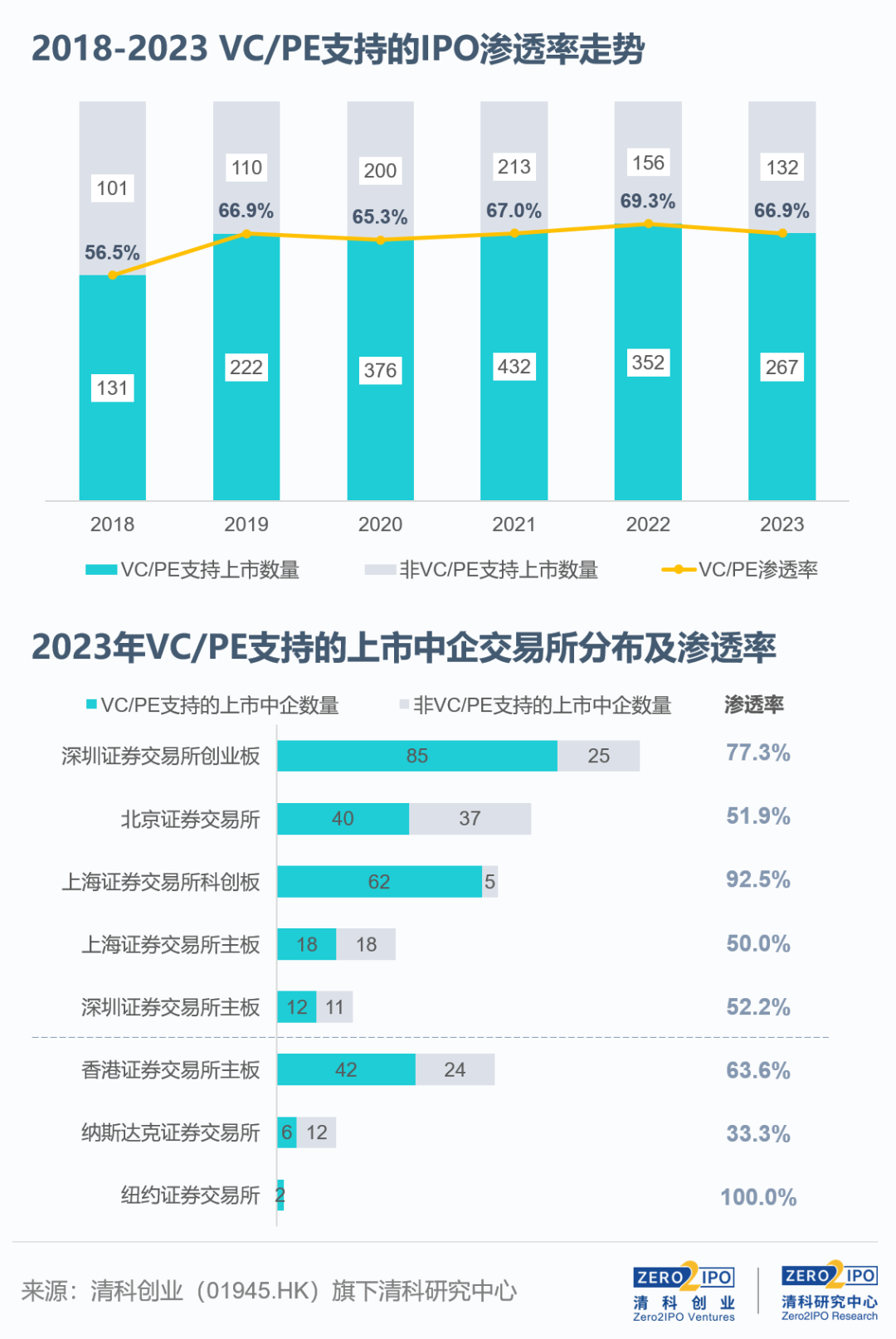 VC/PE机构年度IPO成绩单|VC_新浪财经_新浪网