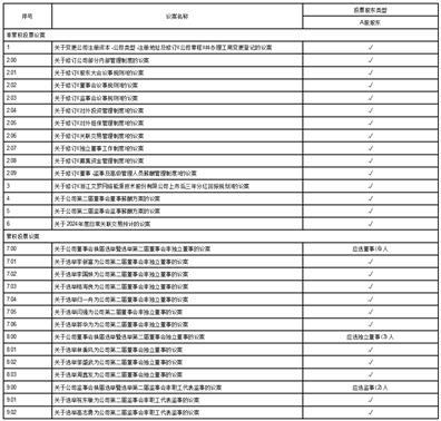 证券代码：688717 证券简称：艾罗能源 公告编号：2024-003|浙江省_新浪财经_新浪网