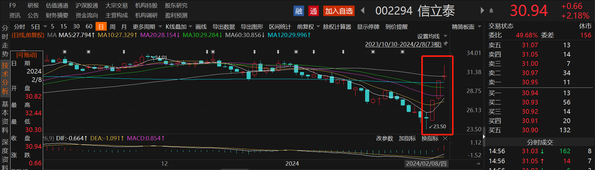 减肥适应症GLP-1药物利好密集催化！受益上市公司梳理|贾玲_新浪财经_新浪网