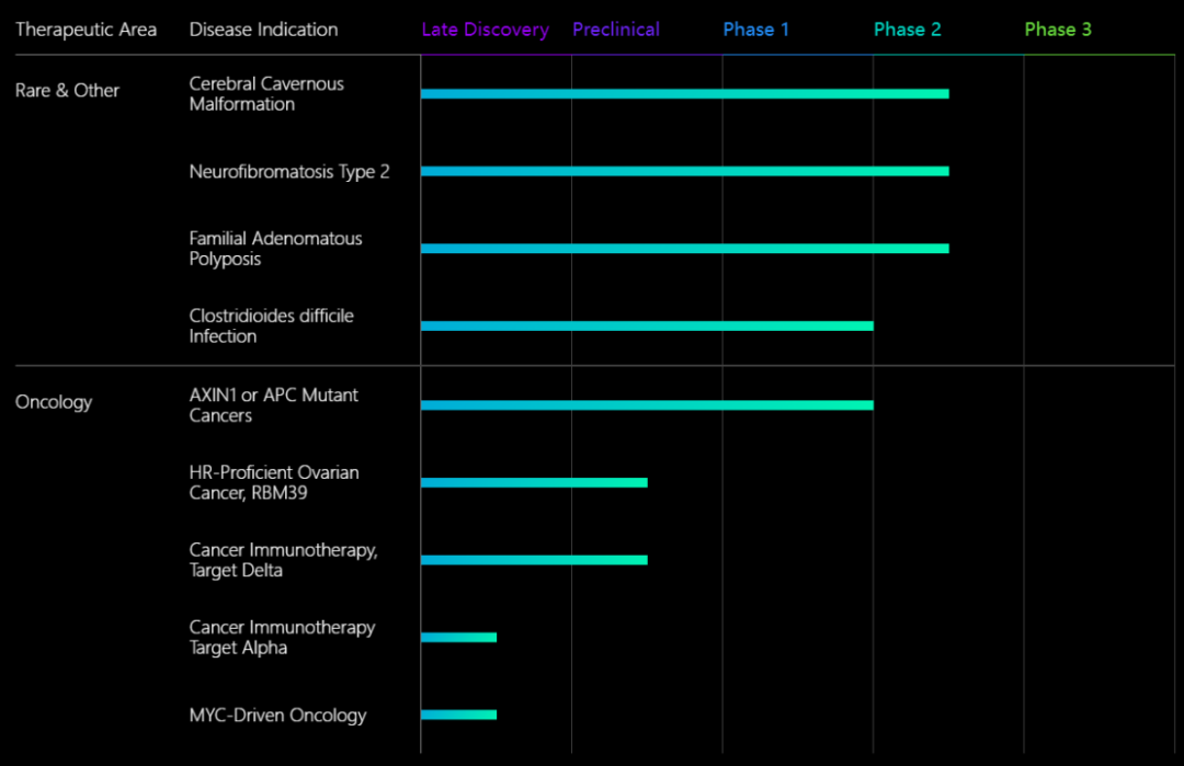 第一批进入临床的AI设计药物怎么样了？|人工智能_新浪财经_新浪网