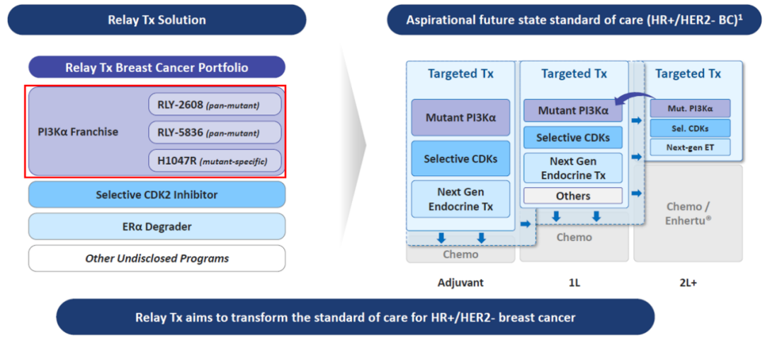 第一批进入临床的AI设计药物怎么样了？|人工智能_新浪财经_新浪网