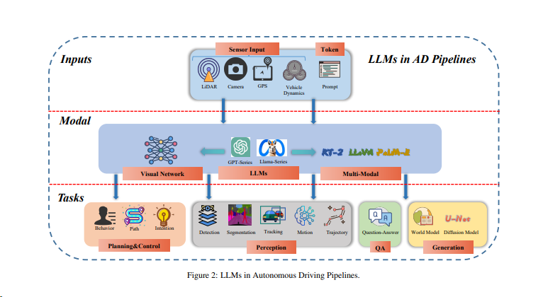 PRO | MLLM：下一代自动驾驶的新解法|无人驾驶|AI|智能_新浪科技_新浪网