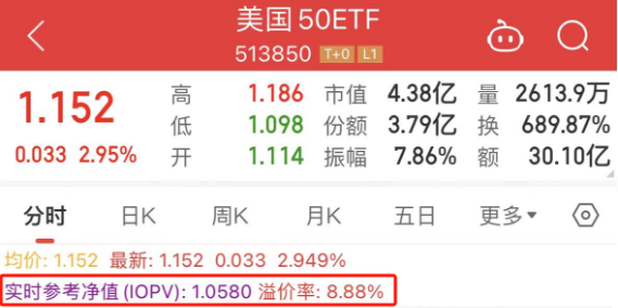 全面详解！被疯抢的QDII基金与跨境ETF，该怎么买？|QDII基金_新浪财经_新浪网