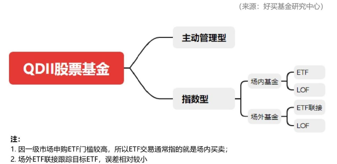 全面详解！被疯抢的QDII基金与跨境ETF，该怎么买？|QDII基金_新浪财经_新浪网