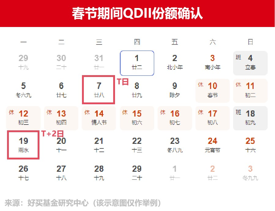 全面详解！被疯抢的QDII基金与跨境ETF，该怎么买？|QDII基金_新浪财经_新浪网