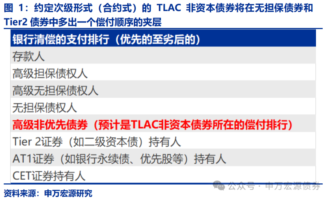 一文看懂TLAC非资本债券现状与海外定价机制_新浪财经_新浪网