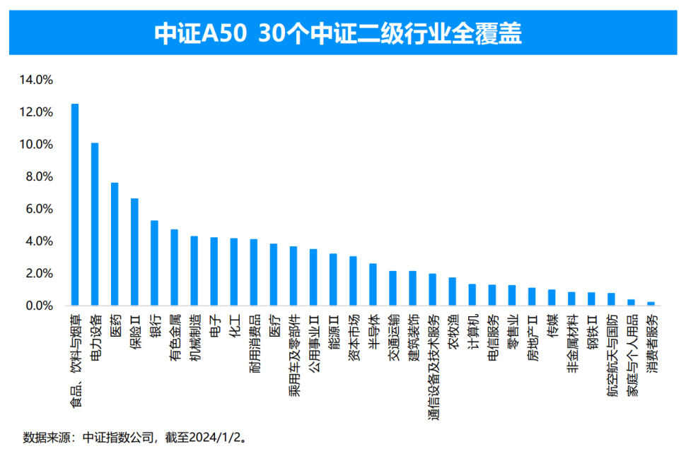 首批中证A50ETF，来了！|A50_新浪财经_新浪网