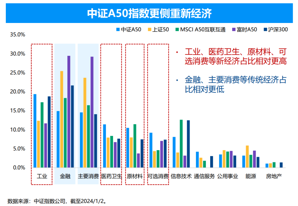 首批中证A50ETF，来了！|A50_新浪财经_新浪网