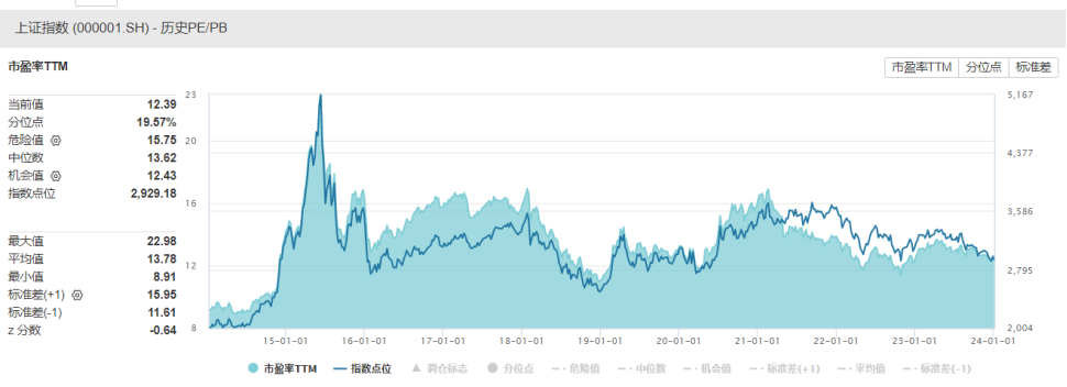 首批中证A50ETF，来了！|A50_新浪财经_新浪网