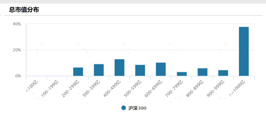 沪深300ETF基金：指数数据更新|沪深300指数_新浪财经_新浪网