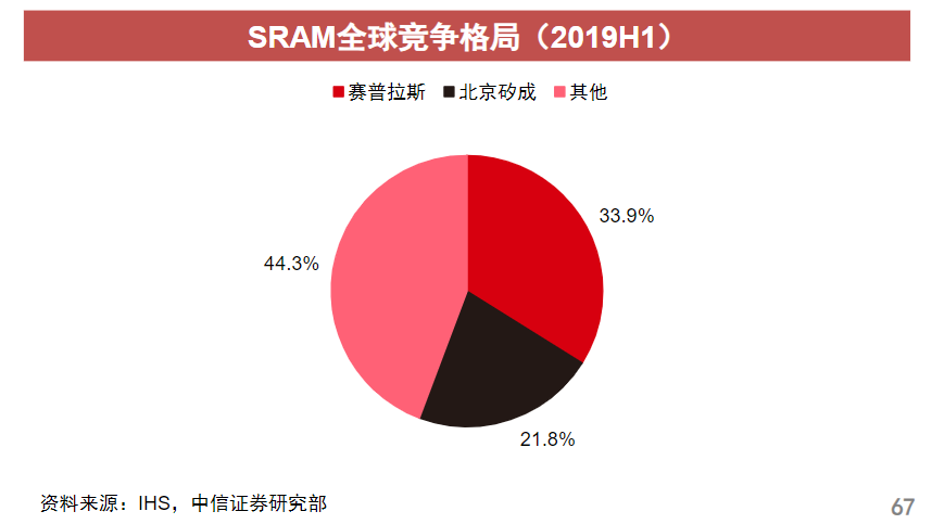 全新AI芯片速度比英伟达GPU快十倍！SRAM龙头连续两个20CM涨停 受益上市公司梳理|SRAM_新浪财经_新浪网