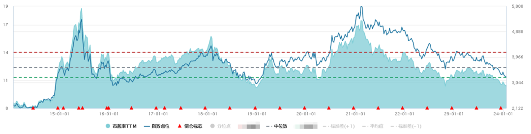 沪深300ETF基金：指数数据更新|沪深300指数_新浪财经_新浪网