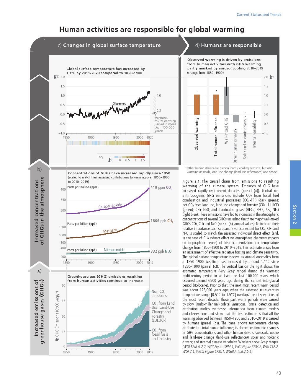 IPCC：2023年气候变化综合报告|气候变化_新浪科技_新浪网