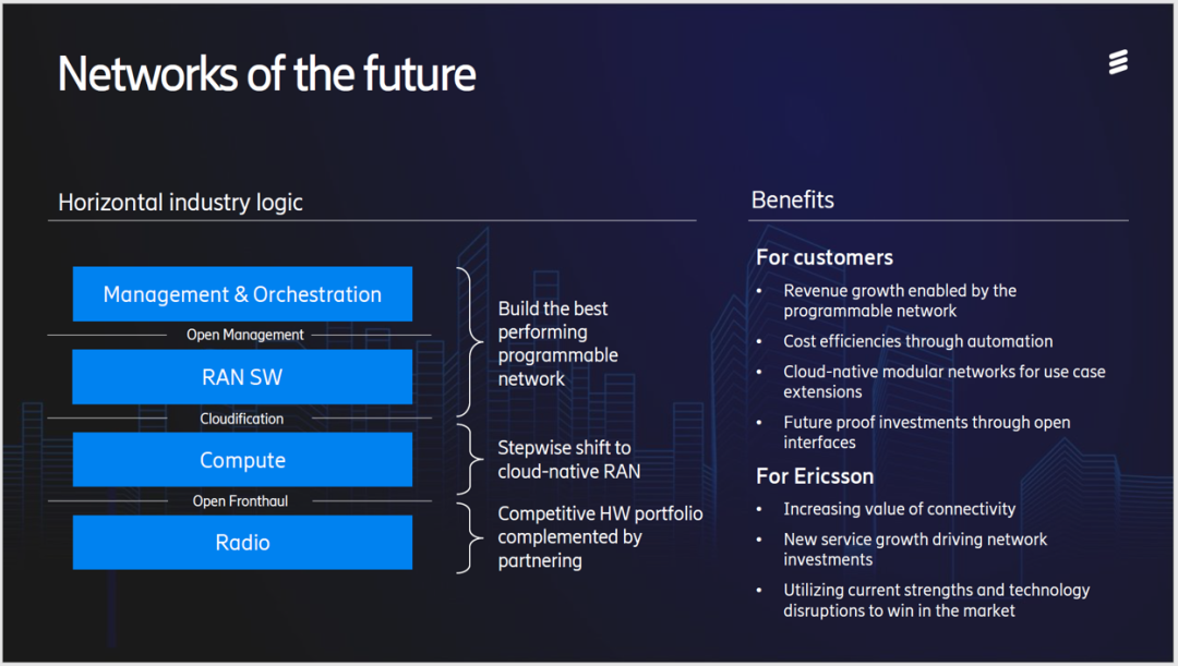 MWC2024：未来已来 爱立信以全新理念助力运营商充分掘金5G_新浪科技_新浪网