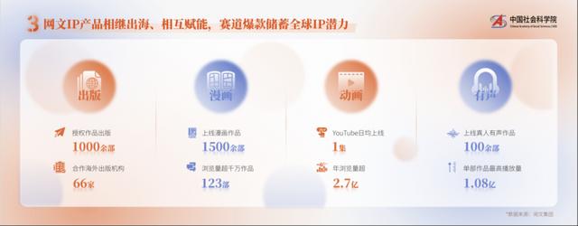 中国社科院：IP转化提速，2023年网文产业迎来3000亿市场_新浪财经_新浪网