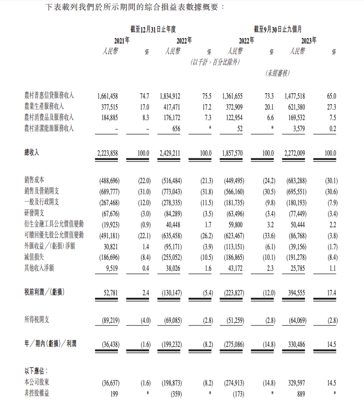 国内最大助农金融服务商中和农信赴港IPO 背后第一大股东竟是外资机构？_新浪财经_新浪网