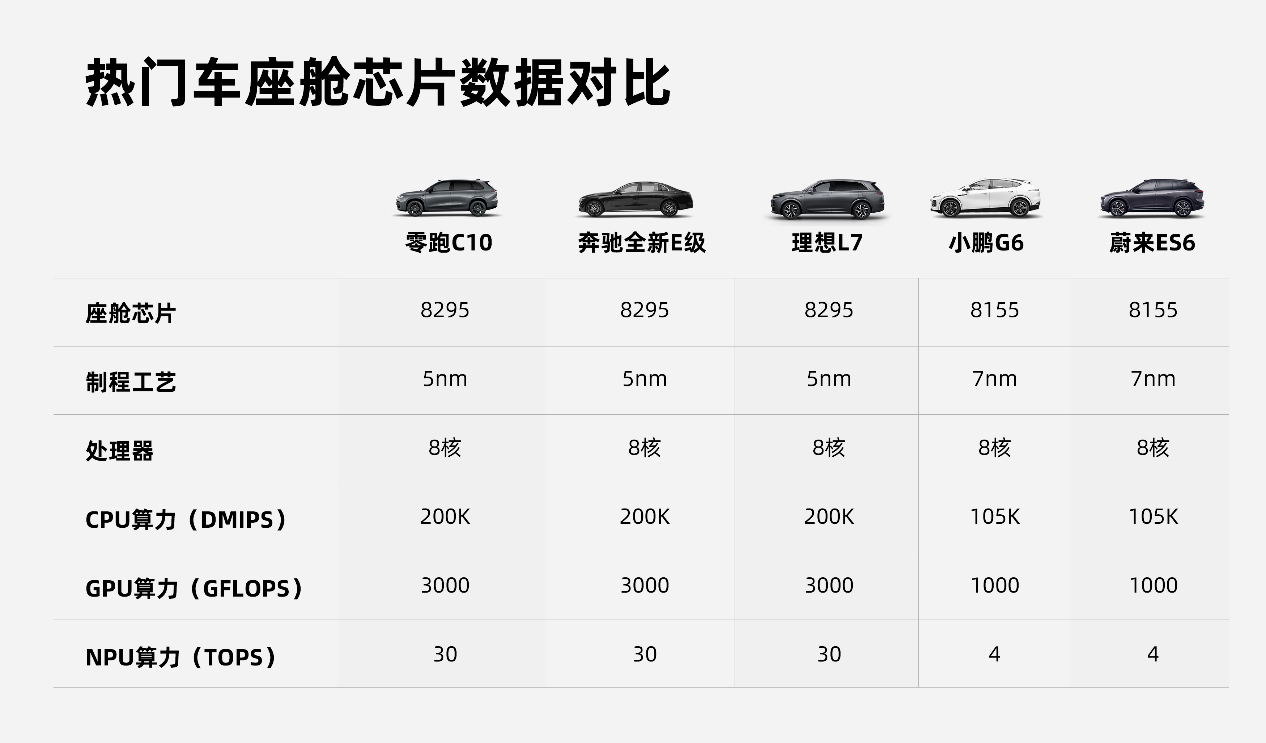 零跑C10上市，卷出新高度！售价12.88万起，8295+激光雷达|10-15万_新浪财经_新浪网
