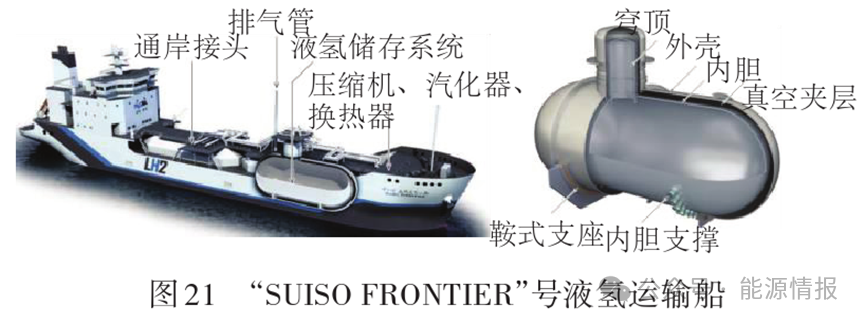 一文读懂液氢储运技术发展前景_新浪财经_新浪网