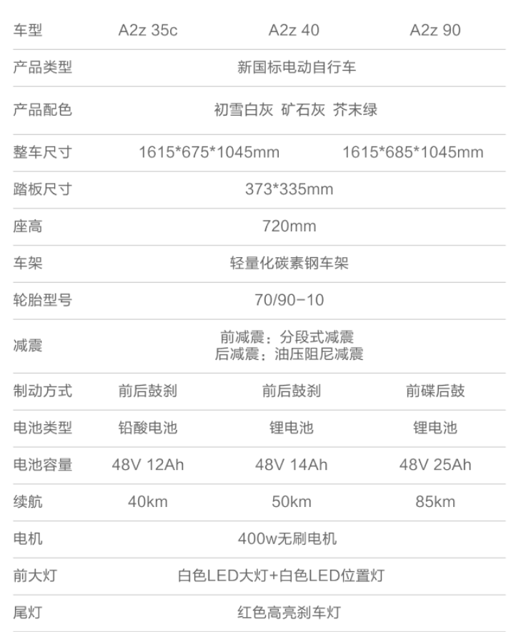 九号电动自行车 A2z 系列发布，首发价 2399 元起|电动|电动自行车_新浪科技_新浪网