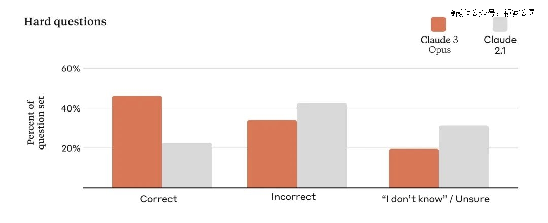 刚刚曝光的 Claude3，直击 OpenAI 最大弱点|智能_新浪财经_新浪网
