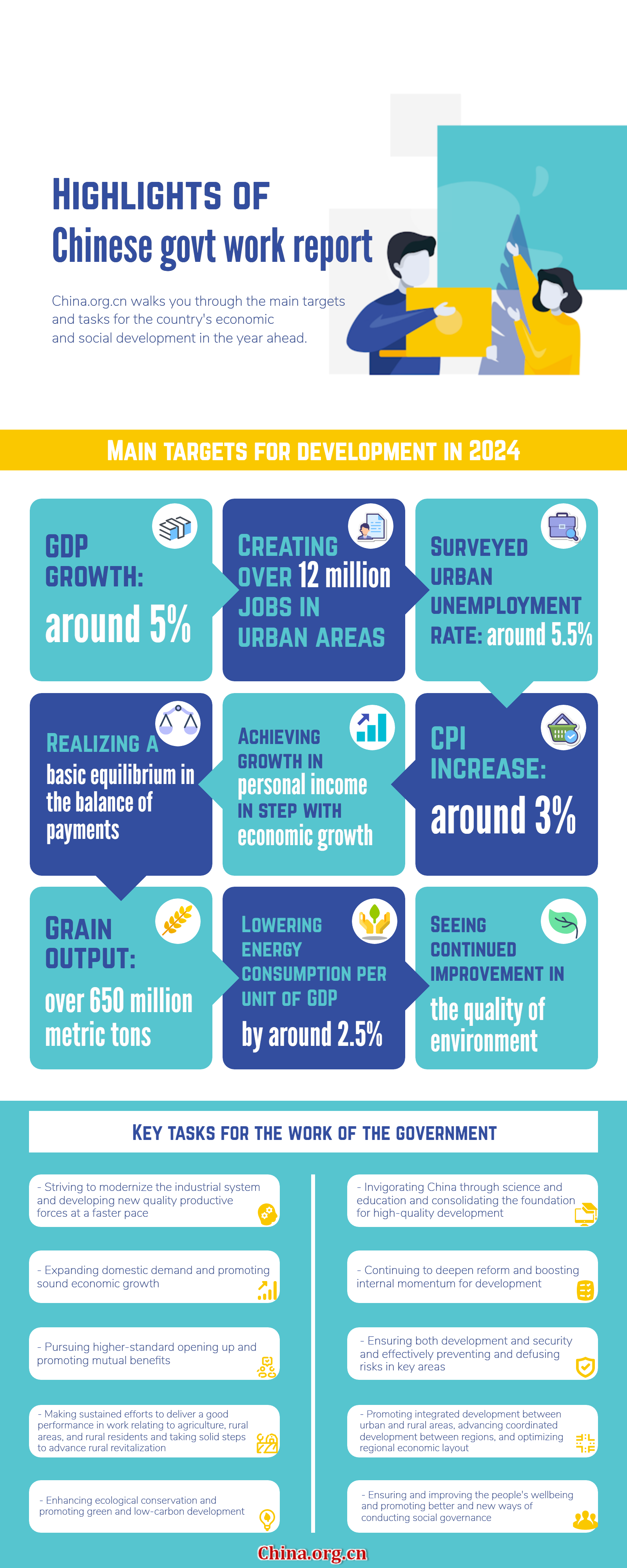 一图速览2024年政府工作报告 Highlights of Chinese government work report_新浪新闻
