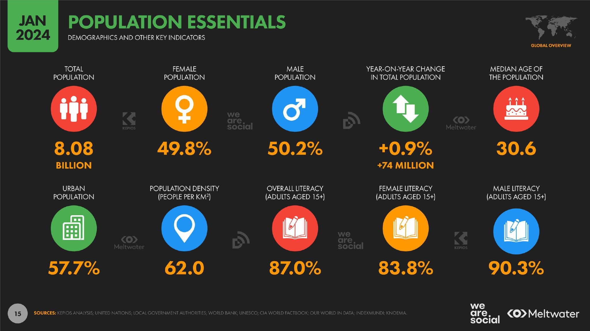 We Are Social：数字2024_新浪科技_新浪网