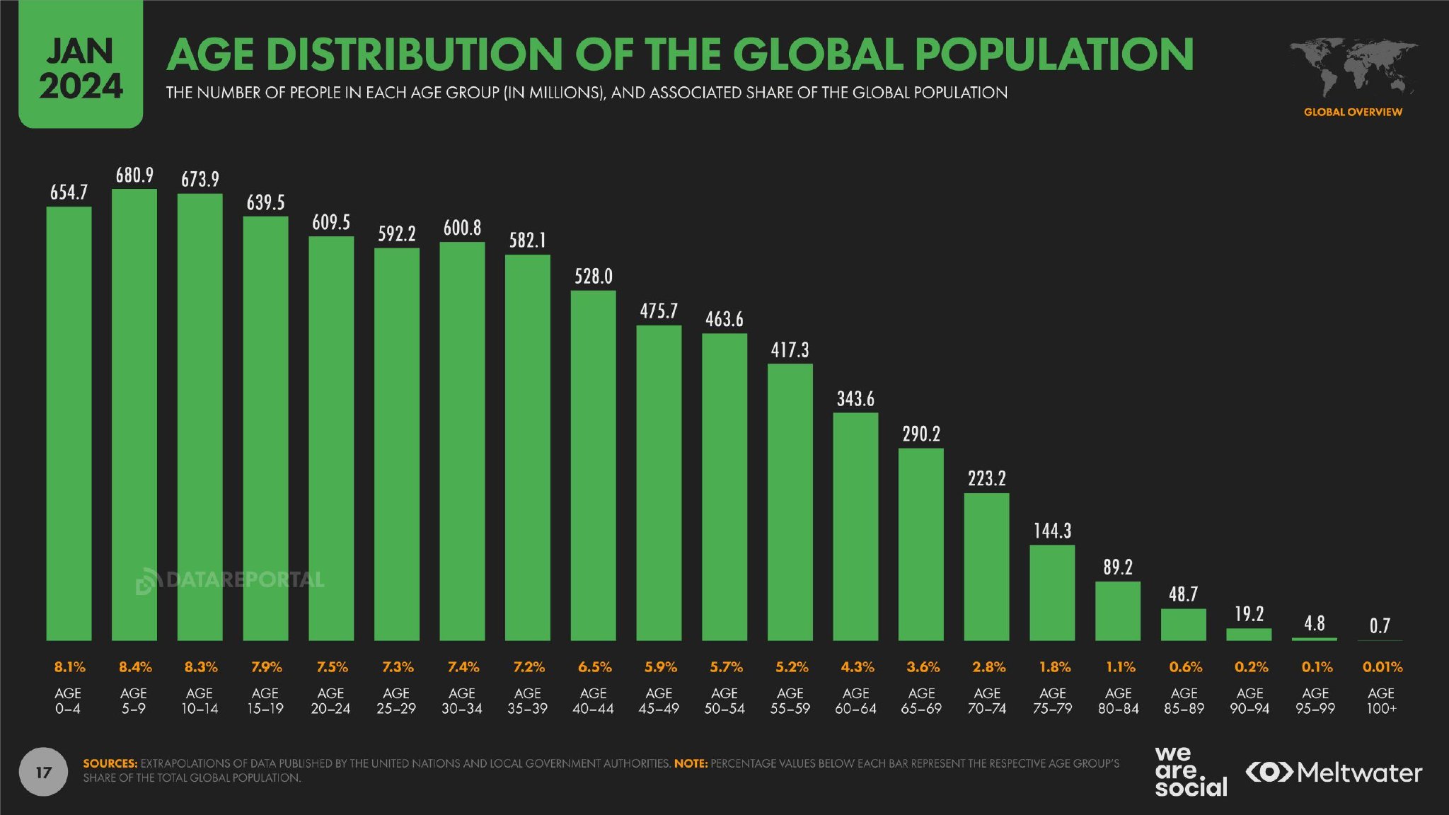 We Are Social：数字2024_新浪科技_新浪网
