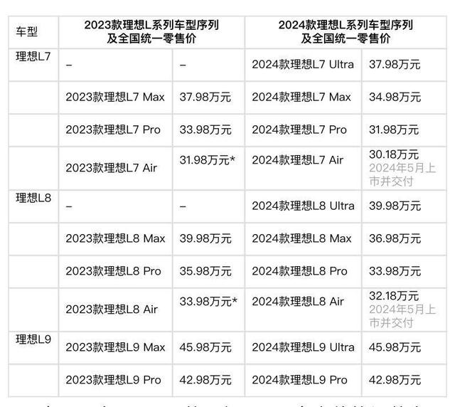 2024款理想L7和L8将推出CDC运动悬架版车型|理想L7_新浪财经_新浪网